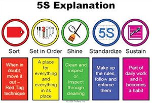 RLDigitalUnits 5S Explanation sign Board, Emergency Sign Price in India ...