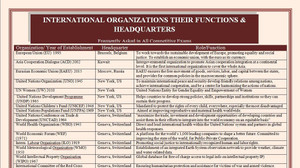 INTERNATIONAL ORGANIZATIONS THEIR FUNCTIONS & HEADQUARTERS :Frequently ...