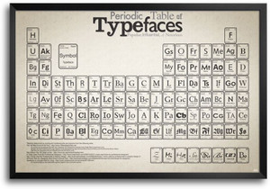 Typefaces Periodic Table Framed Photographic Paper - Typography posters ...
