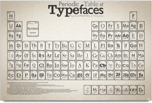 Bluegape Typefaces Periodic Table Photographic Paper - Typography ...
