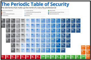 Periodic Table of Element Poster for room.Educational Posters - images ...