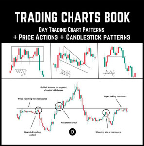 Trading Charts Book: Buy Trading Charts Book by Deepak S. Mote at Low ...