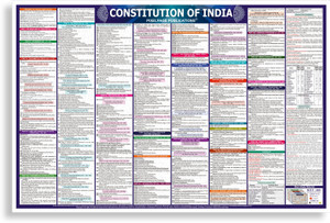 Constitution Of India Chart for UPSC, LAW, Judiciary, and other ...