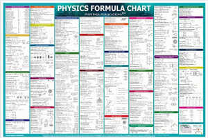 Physics Concept and Formulas Wall Chart for Various Exams Neet Jee Ups ...