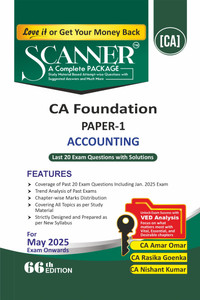 Green Edition Cma Final Scanner (Syllabus 2022) Paper-20c Entrepreneur ...