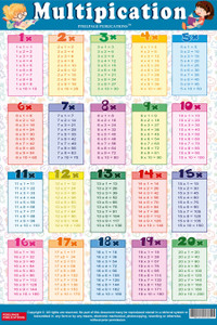 Early Learning Multiplication table 1 -20 Educational Charts for Kids ...