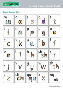 Read Write Inc. Phonics: Desktop Speed Sounds Chart (Pack of 10): Buy ...