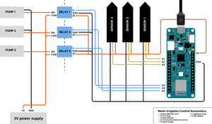 ihub Smart Plant Watering with Arduino IoT Cloud Automotive Electronic ...
