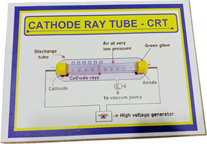 MELODY's CRT-Cathode Ray Tube Chemistry Science with Running LED Light ...