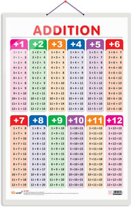 GO WOO ADDITION Educational chart with Big font and Dust resistant ...