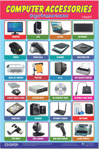 SADAFAL Temples of India Chart for Kids, Chart for Kids Learning (11.5 ...