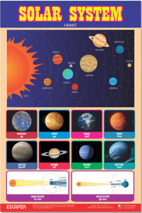 SADAFAL Our School Charts for Kids Learning, Our School Chart, Kids ...