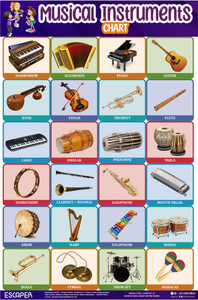 ESCAPER Musical Instruments Charts for Kids Learning,Musical ...