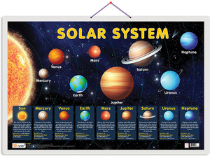 Solar System Early Learning Educational Chart for Kids | 20"X30" inch ...