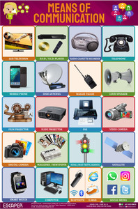 ESCAPER Means of Communication Charts for Kids Learning, Educational ...