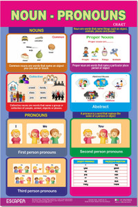 SADAFAL Part 1 Dishes Charts for Kids Learning, Dishes Name Chart ...