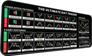 Trading Mantras Desk Mat | Candlestick Chart Patterns Mouse Pad | Large ...