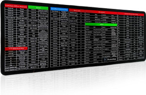 spincart Large Keyboard Shortcut Mouse Pad, XXL Big Gaming Desk Mouse ...