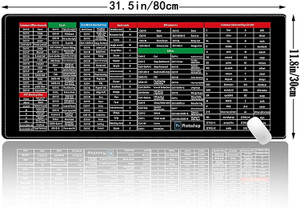 venimall English Shortcut Keys Mouse Pad Large Deskpad Gaming Writing ...