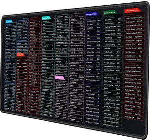 TRIVYOM English Shortcut Keys Desk pad Large Computer Mouse Mat ...