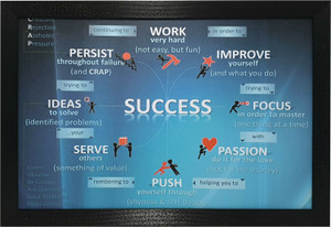 Chaque Decor "Success" Quotes Textured Paper (Scratch/Dust) Proof ...