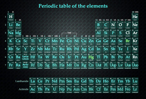 Poster Periodic Table Of The Elements New Wall Poster, 13x19 Inches ...