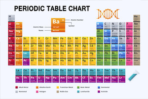 Periodic Table Wall Chart Chemistry Paper Print (18 inch X 12 inch ...