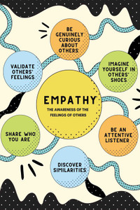 Early Learning Wall Poster On "Empathy"|Kids Education Unframed Wall ...