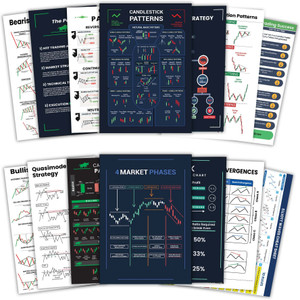Candlestick Chart Patterns Posters for Stock Market Traders, Pack of 14 ...