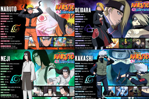 Naruto 4 Poster Combo|Naruto Uzumaki,Sasuke Uchiha,Kakashi Hatake ...