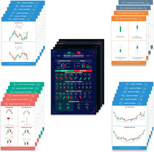Premium Stock market Poster Combo 22+5 Poster( 5 Poster Self-Adhesive ...