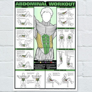 Gym Abs Poster, Abs Workout Poster, Gym Poster for Wall, Workout Poster ...