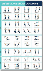 Wall Poster Motivational Resistance Band Workout and Exercises ...