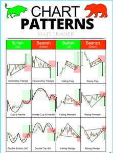 Stockmarket Classic Chart Pattern Poster, Trading Candlestick Patterns ...