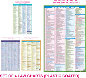 BNSS, BNS, CPC & BSA, 2023, The Indian Contract, 1872Act, 1872 Paper ...