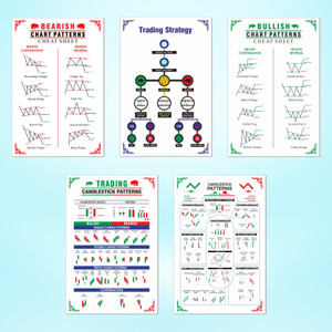 Essential Trading Mastery: Candlestick Chart Pattern Posters (A3 Size ...