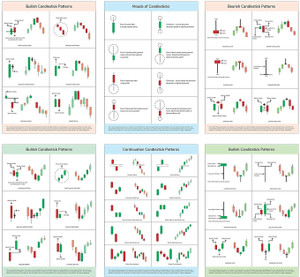 Candle Stick Chart (12 Posters) Patterns Self Adhesive 350GSM Paper ...