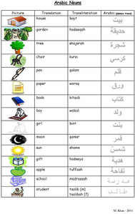 Abcd alphabet chart Poster Multicolor Photo Paper Print Poster ...