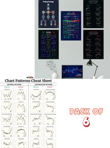 Stock market classic chart pattern | Candlestick chart |adhesive pack ...