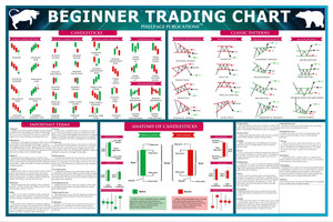 Stockmarket Classic Chart Pattern Poster, Trading Candlestick Patterns ...