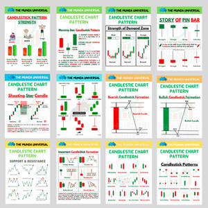 candle stick chart pattern & stock market chart pattern, technical ...