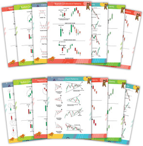 Price Actions Chart Patterns Posters – Ultimate Trading Candlestick ...