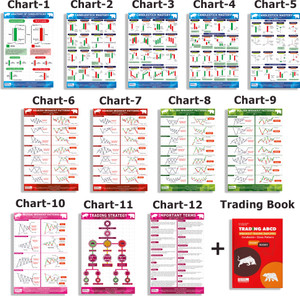 Trading Chart Pattern Poster | Pack of 12 Sheets and Trading ABCD ...