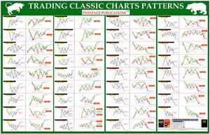 Trading Classic Chart Patterns Fine Art Print - Abstract posters in ...