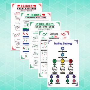 Dive Deep into Candlestick Chart Patterns with Educational Posters ...