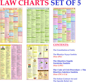 NEW LAW CHARTS SET OF 5 Photographic Paper - Educational posters in ...