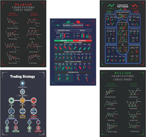 (Pack of 5) Stock Market Chart Patterns Poster Paper Print ...