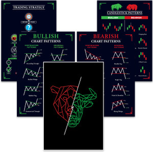 Stock Market Chart Patterns Poster, Trading Chart Patterns, Day Trading ...