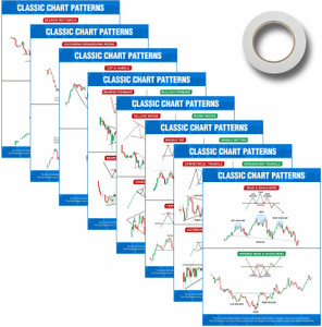 Classic Charts Patterns with double tape and Stock Market Poster Pack ...