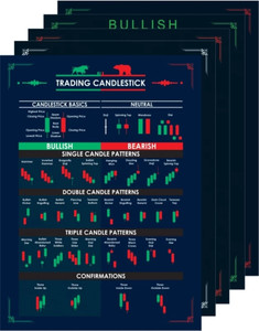 Stock market poster,trading candlestick and pattern classic chart ...